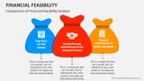Financial Feasibility PowerPoint and Google Slides Template - PPT Slides