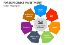 Foreign Direct Investment PowerPoint Presentation Slides - PPT Template