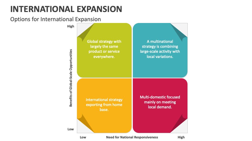 International Expansion PowerPoint and Google Slides Template - PPT Slides
