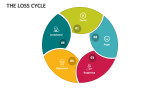 The Loss Cycle PowerPoint Presentation Slides - PPT Template