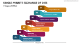 Single-Minute Exchange of Dies PowerPoint Presentation Slides - PPT ...