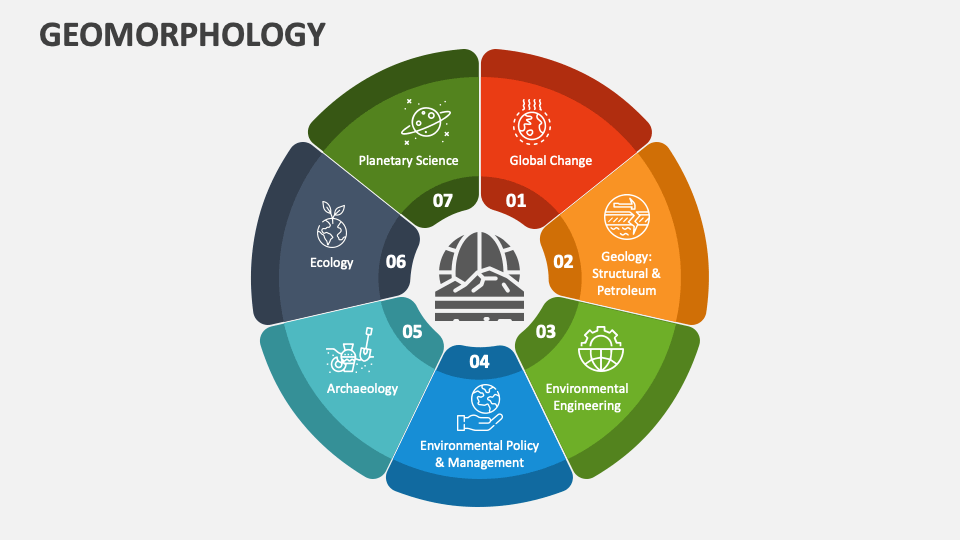 Geomorphology PowerPoint and Google Slides Template - PPT Slides