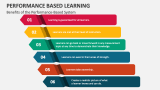 Performance Based Learning PowerPoint and Google Slides Template - PPT ...
