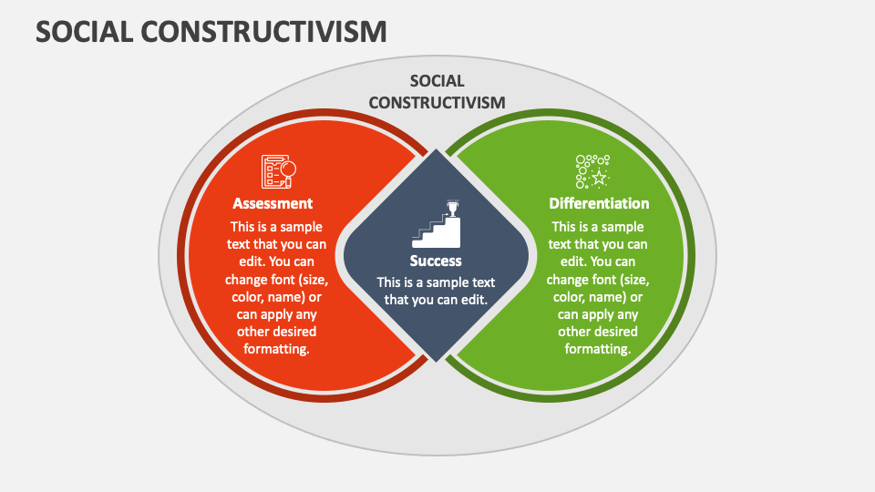 Constructivism Characteristics
