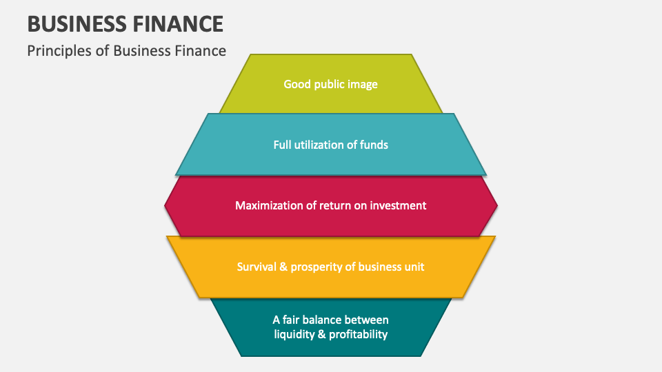 Business Finance PowerPoint and Google Slides Template - PPT Slides