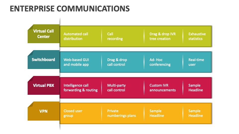 Enterprise Communications PowerPoint Presentation Slides - PPT Template