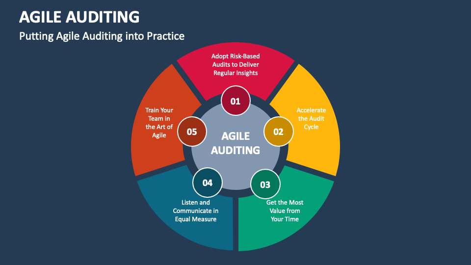 Agile Auditing PowerPoint and Google Slides Template - PPT Slides