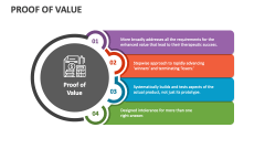 Mistake Proofing PowerPoint Presentation Slides - PPT Template