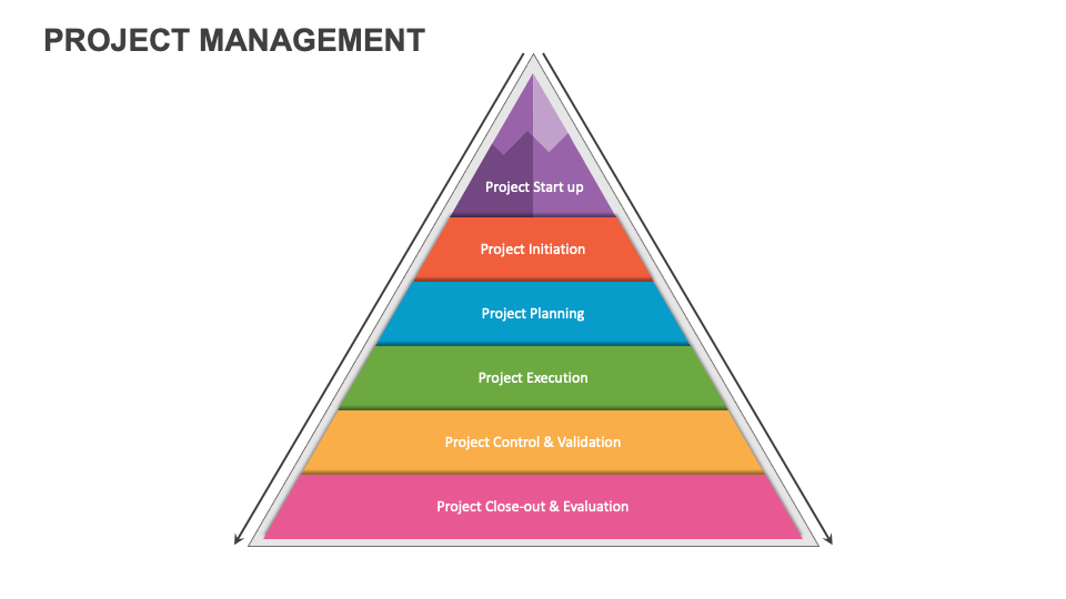 Project Management PowerPoint Presentation Slides - PPT Template