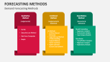 Forecasting Methods PowerPoint and Google Slides Template - PPT Slides