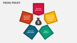 Fiscal Policy PowerPoint Presentation Slides - PPT Template