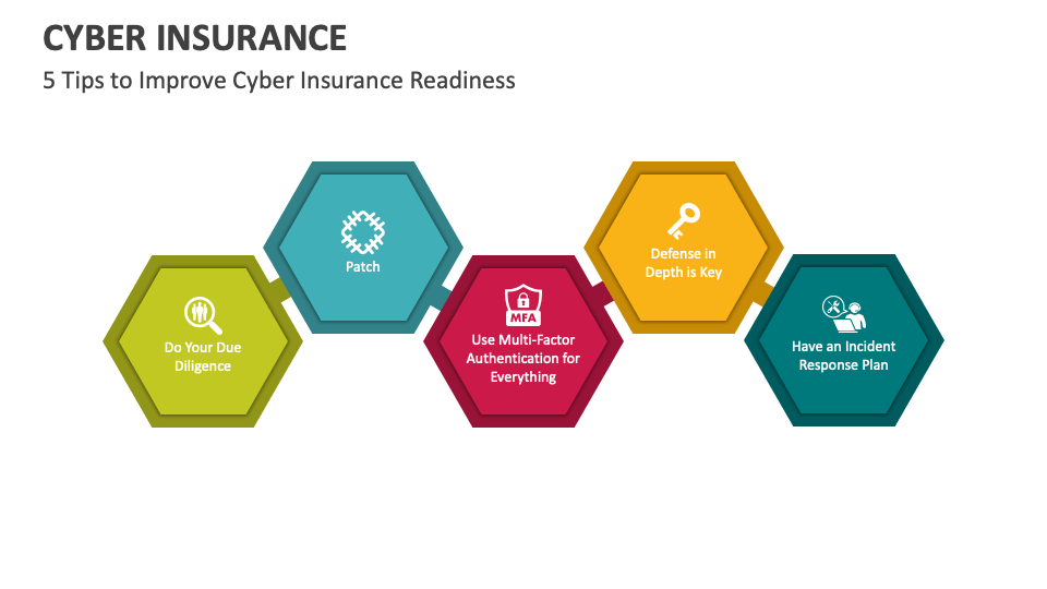 Cyber Insurance PowerPoint and Google Slides Template - PPT Slides