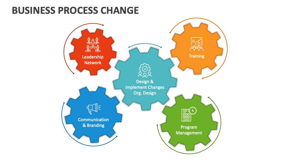 Business Process Change PowerPoint Presentation Slides - PPT Template