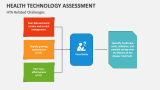 Health Technology Assessment PowerPoint Presentation Slides - PPT Template