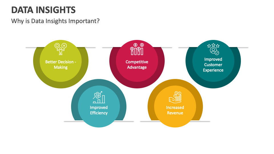 Data Insights PowerPoint and Google Slides Template - PPT Slides
