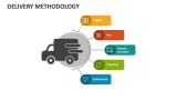 Delivery Methodology PowerPoint and Google Slides Template - PPT Slides