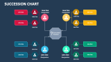 Succession Chart PowerPoint and Google Slides Template - PPT Slides