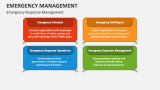 Emergency Management PowerPoint and Google Slides Template - PPT Slides