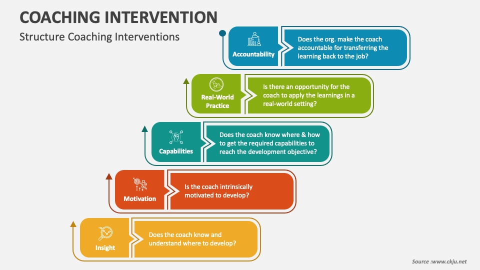 Coaching Intervention PowerPoint Presentation Slides - PPT Template