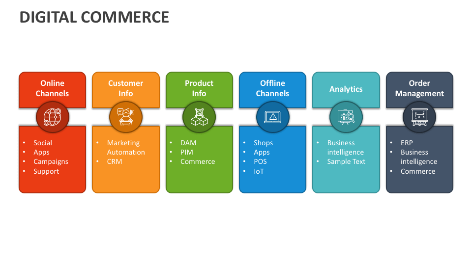 Digital Commerce PowerPoint Presentation Slides - PPT Template