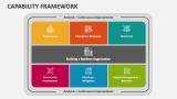 Capability Framework PowerPoint Presentation Slides - PPT Template