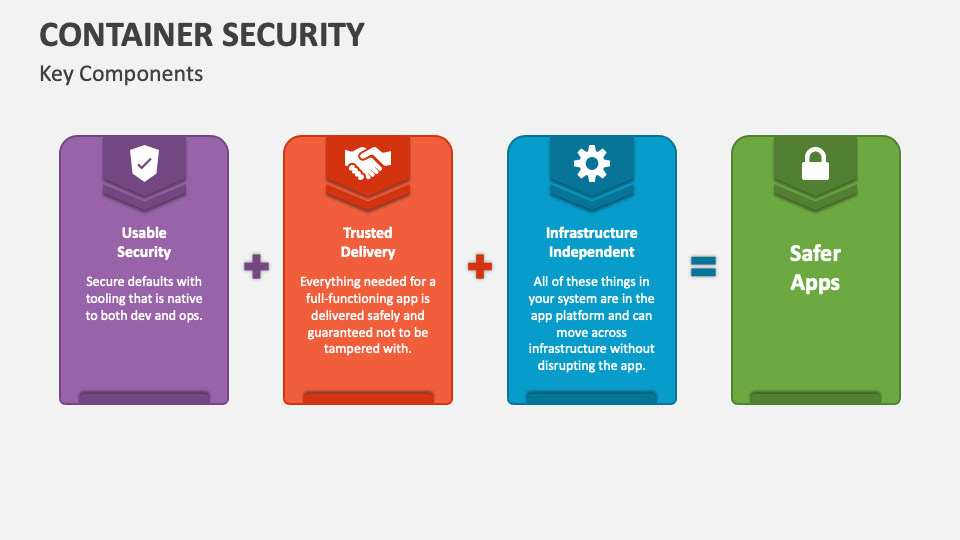 Container Security PowerPoint Presentation Slides - PPT Template