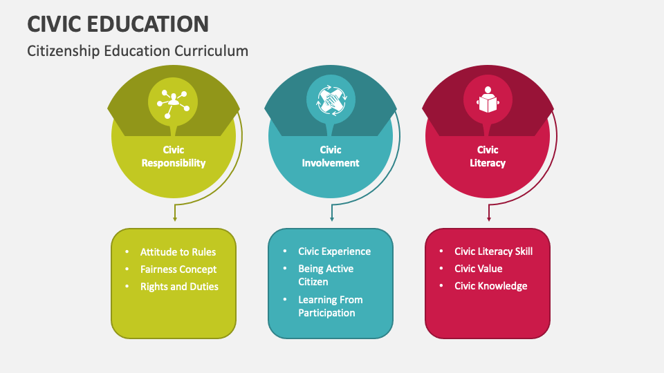 Civic Education PowerPoint and Google Slides Template - PPT Slides