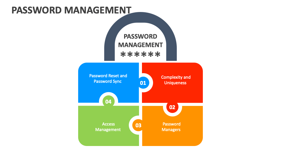 Password Management PowerPoint and Google Slides Template - PPT Slides