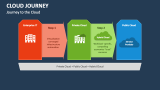 Cloud Journey PowerPoint and Google Slides Template - PPT Slides