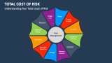 Total Cost of Risk PowerPoint and Google Slides Template - PPT Slides