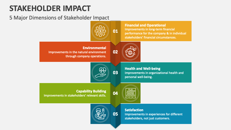 Stakeholder Impact PowerPoint and Google Slides Template - PPT Slides