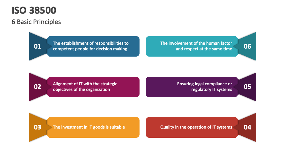 ISO 38500 PowerPoint and Google Slides Template - PPT Slides