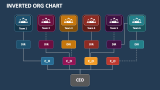 Inverted ORG Chart PowerPoint Presentation Slides - PPT Template