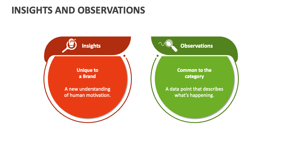 Insights and Observations PowerPoint Presentation Slides - PPT Template