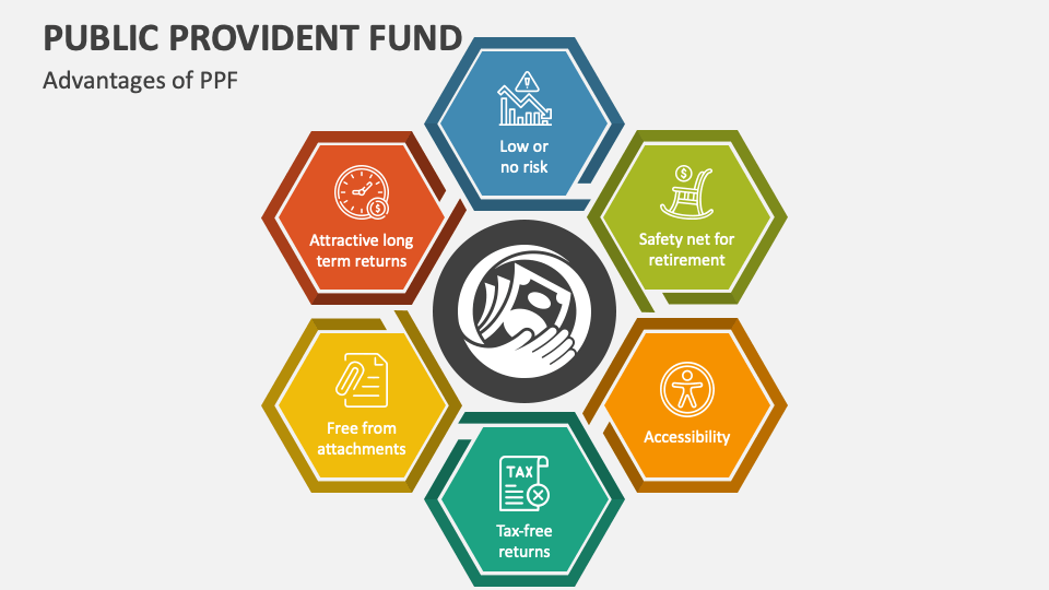 Public Provident Fund PowerPoint and Google Slides Template - PPT Slides Public Provident Fund PowerPoint and Google Slides Template - PPT Slides