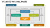 Wellbeing Workwell Model PowerPoint Presentation Slides - PPT Template