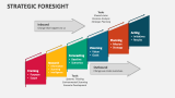 Strategic Foresight PowerPoint Presentation Slides - PPT Template