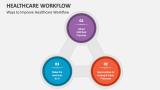 Healthcare Workflow PowerPoint Presentation Slides - PPT Template