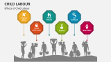 Child Labour PowerPoint and Google Slides Template - PPT Slides