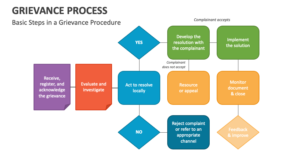Grievance Mechanism Practical Guidance On Grievance Mechanisms In Grievance Mechanism Practical Guidance On Grievance Mechanisms In