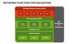 Network Function Virtualization PowerPoint Presentation Slides - PPT Template