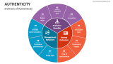 Authenticity PowerPoint Presentation Slides - PPT Template