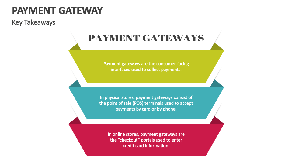 Payment Gateway PowerPoint and Google Slides Template - PPT Slides