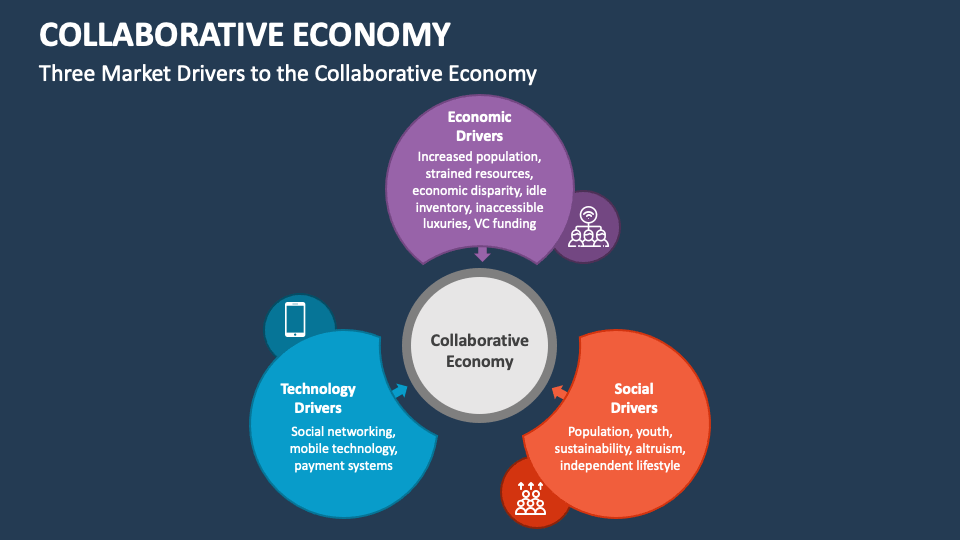 Collaborative Economy PowerPoint Presentation Slides - PPT Template
