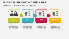 Privacy Preserving Data Publishing PowerPoint and Google Slides ...