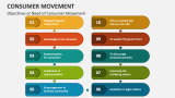 Consumer Movement PowerPoint and Google Slides Template - PPT Slides