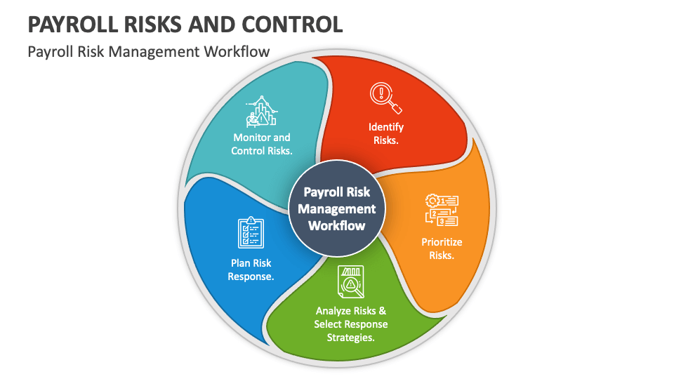 Payroll Risks and Control PowerPoint and Google Slides Template - PPT Slides