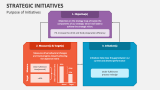Strategic Initiatives PowerPoint and Google Slides Template - PPT Slides
