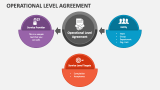 Operational Level Agreement PowerPoint Presentation Slides - PPT Template