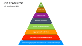 Job Readiness PowerPoint and Google Slides Template - PPT Slides